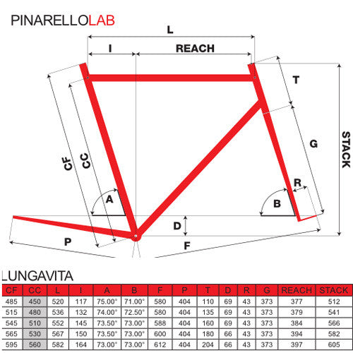 Pinarello – Open Road Cycles